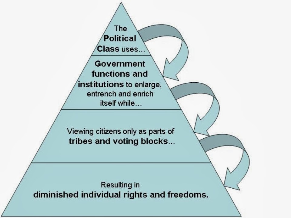 The Global Observer: Government Pyramids