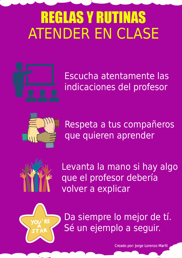 Reglas y Rutinas. Lo que esperas que hagan tus alumnos | Portafolio Docente