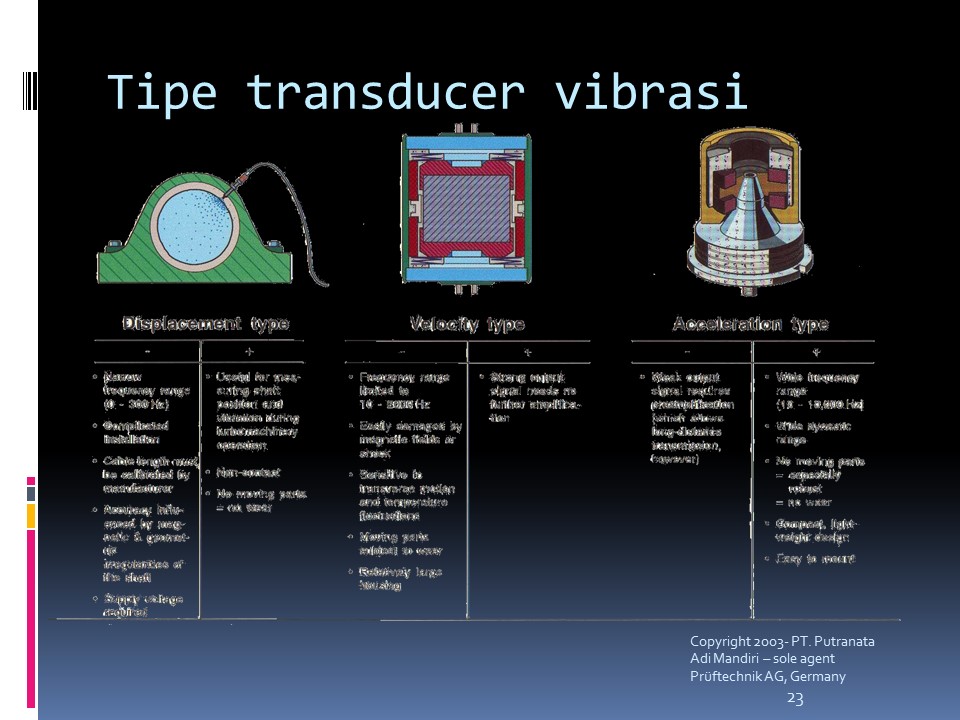 BELAJAR DASAR SENSOR VIBRASI