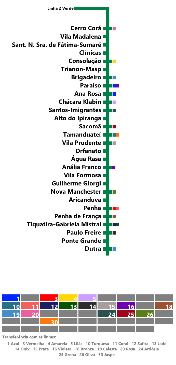 Expansão São Paulo: Linha 2 Verde