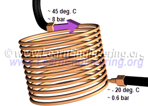 Refrigeration - TECH MECH WORLD