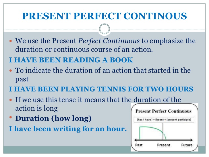 English For You And Me Present Perfect Continuous english-for-you-and-me-present-perfect-continuous