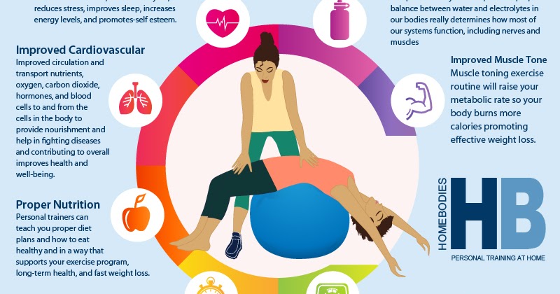 Diet and Fitness Tips from HomeBodies NYC Personal Trainers: Benefits ...