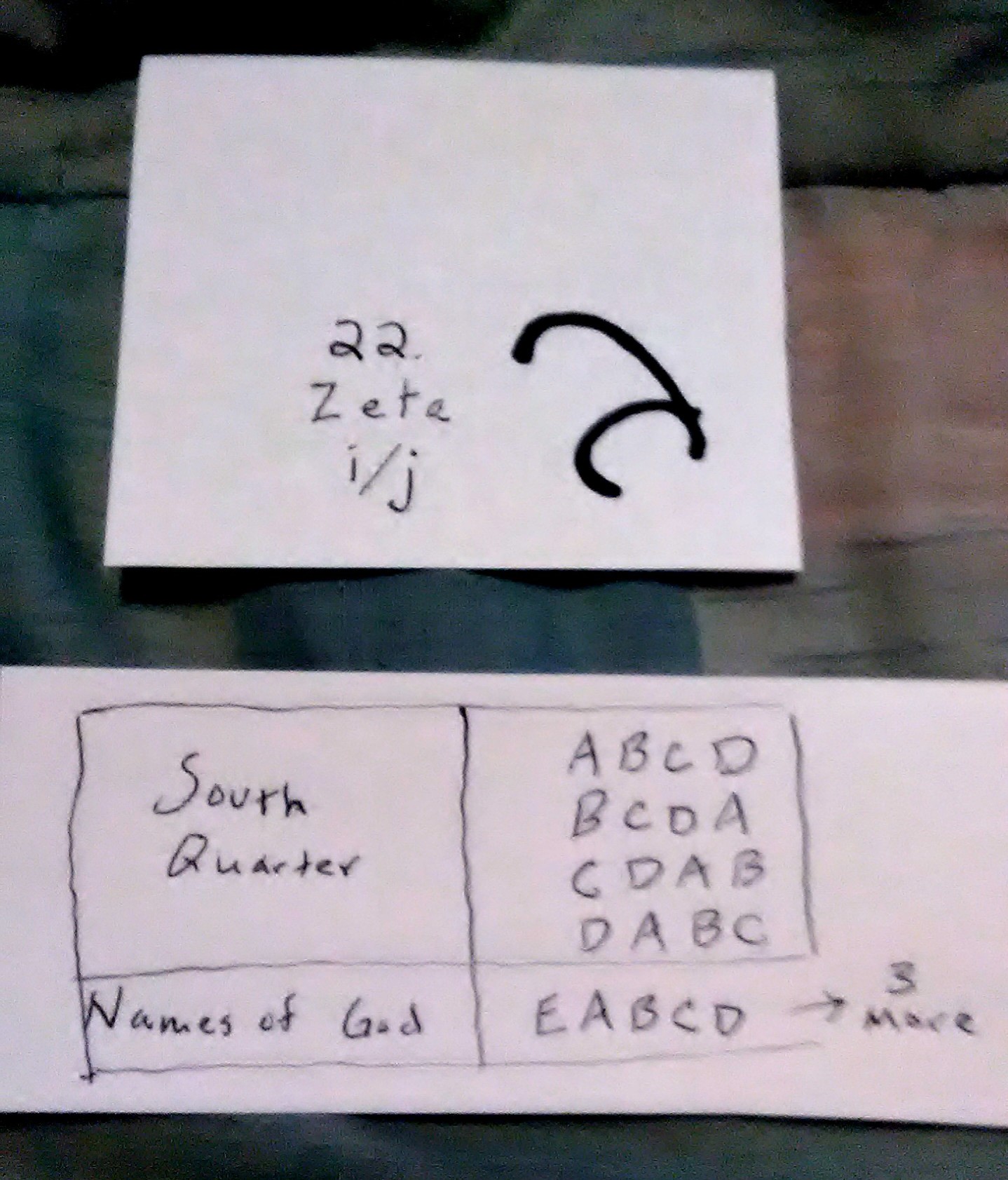 New Age Secrets: John Dee's Secret Enochian Alphabet Cipher System