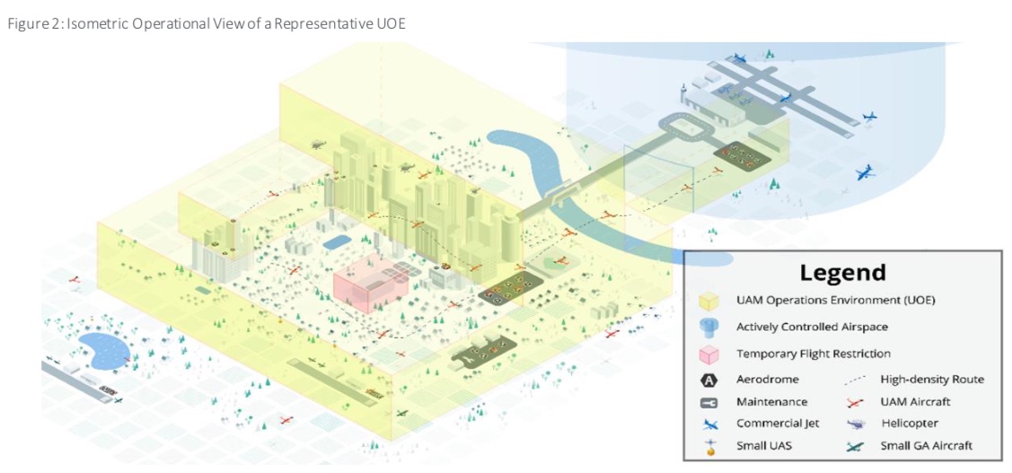 Grams luftfartsblogg: UAM og FAAs Concept of Operations - FAA