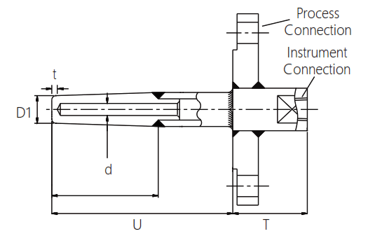 Types of Thermowells