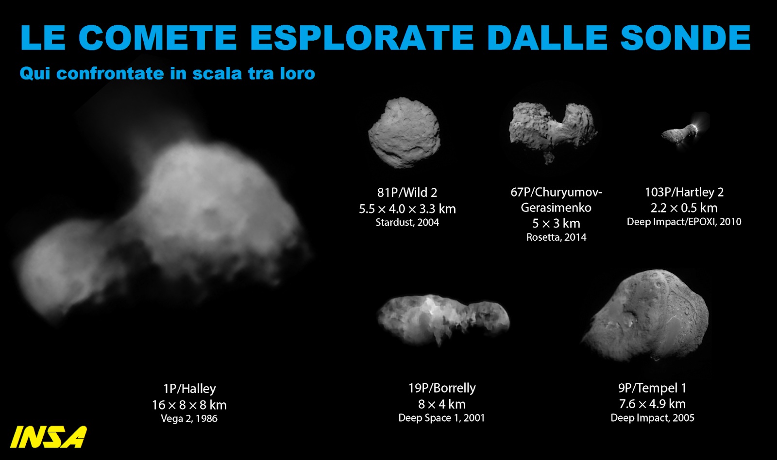 SISTEMA SOLARE: LE COMETE, gli astri spettacolari. by Andreotti Roberto ...