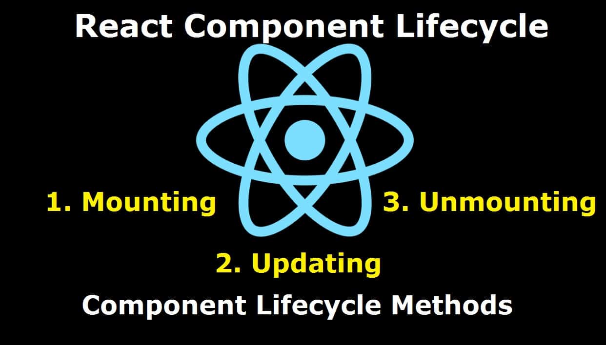 React Lifecycle Methods How And When To Use Them ~ Techilm