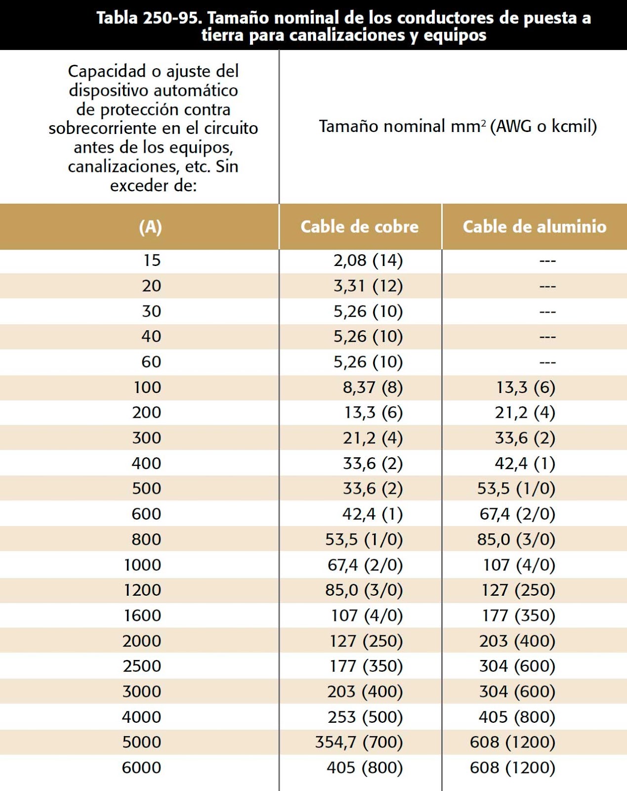 julio 2013 | Instalaciones Eléctricas Residenciales