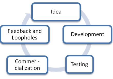 Samidha Banka Agrawal : Intellectual Property – Concept to ...