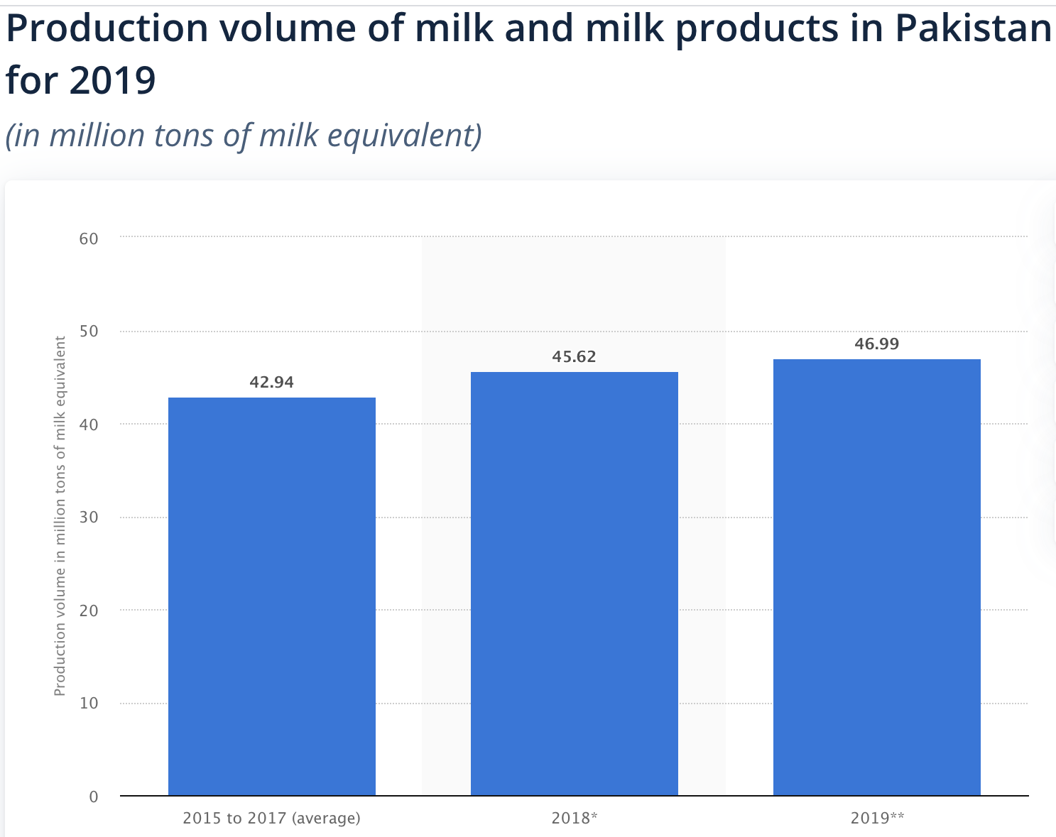 Haq's Musings: Pakistan's Per Capita Milk Consumption Reaches 231 Liters