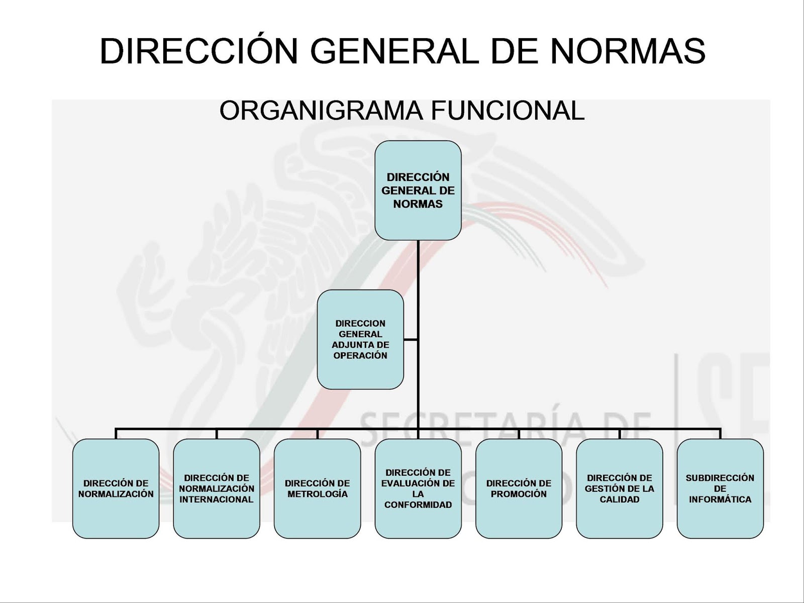 Metrología y Normalización