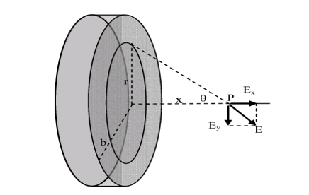 Medan Listrik Muatan Titik dan Muatan Kontinu Beserta Penurunan ...