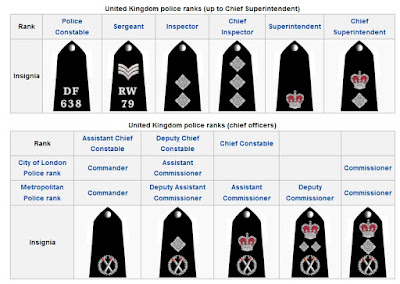 La froggy Chez Les Anglais: La police au Royaume-Uni.