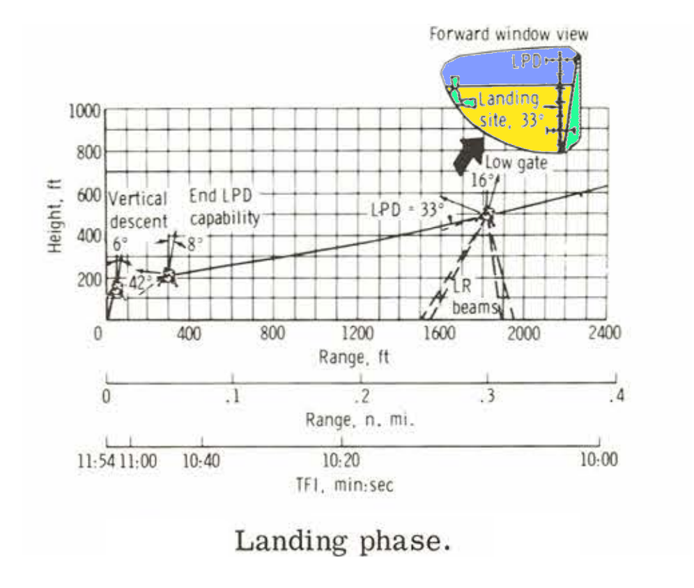Exo Cruiser: LM Descent to the Moon - Part 1 - Theory and Software