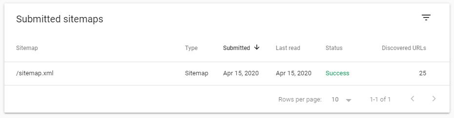 Cara Menggunakan Fetch As Google di Google Search Console Terbaru ...