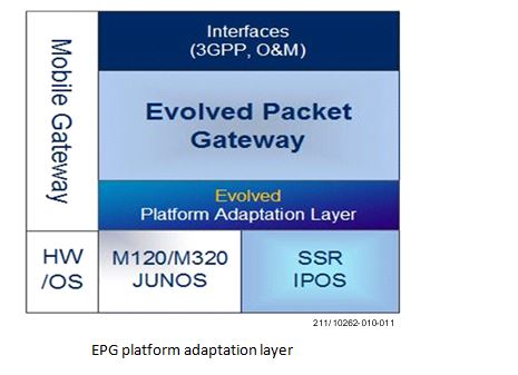 TelecomStudy18 : EPG- Evolved Packet Gateway