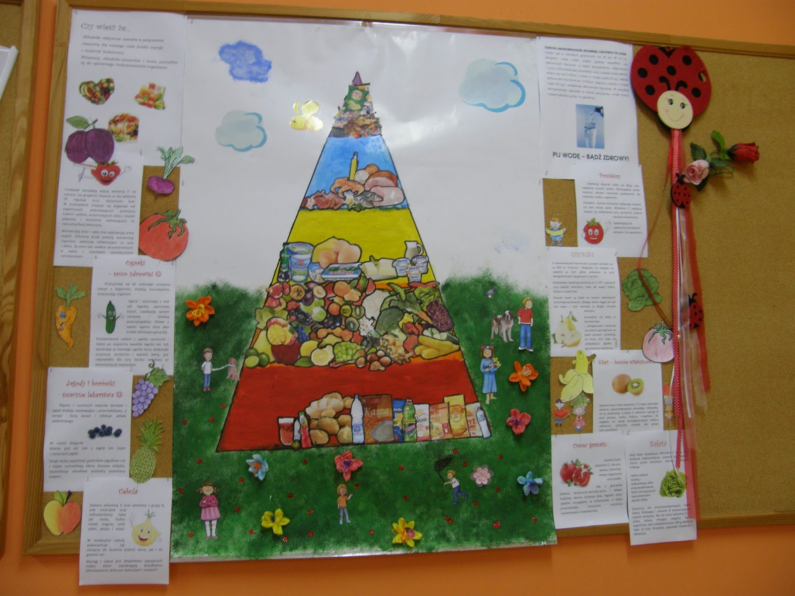 POLAND: FOOD PYRAMID