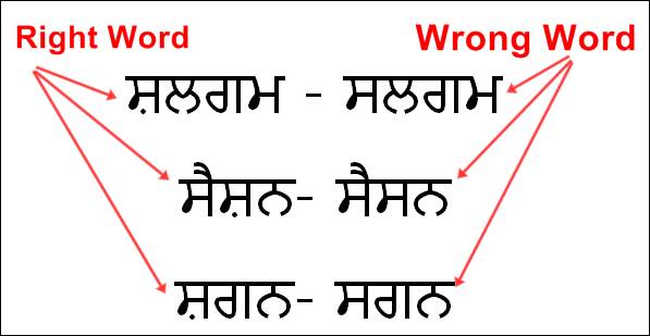 Confusion in Punjabi Words During Typing [Punjabi Shorthand]