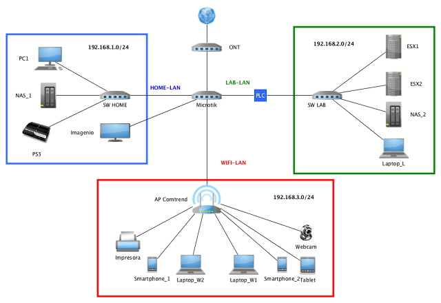 Mengenal Teknologi Jaringan Fiber Optic Ftth Gambaran - Riset Mengenal Teknologi Jaringan Fiber Optic Ftth Gambaran - Riset