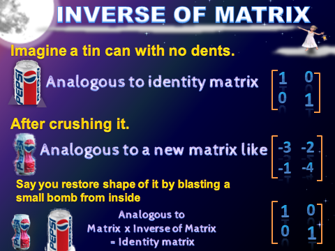 VISUALIZING MATHS & PHYSICS : INVERSE OF A MATRIX WITH APPLICATION AND ...