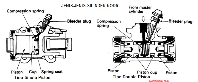 Mengenal Silinder Roda Atau Wheel Cylinder (Fungsi, Komponen, Dan Cara ...