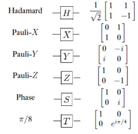pNeumann Security: Linear Algebra - Qubit Operations