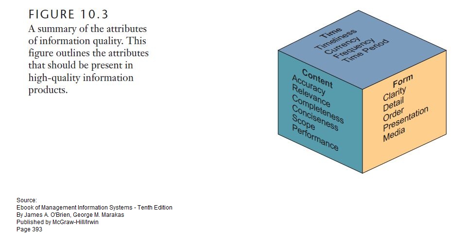 sharing: Attributes of Information Quality