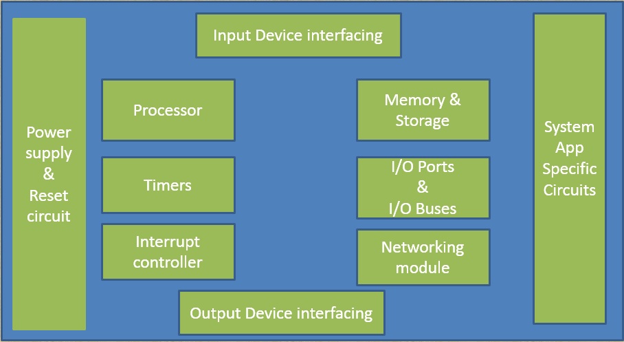 knowledge sharing session: Embedded systems