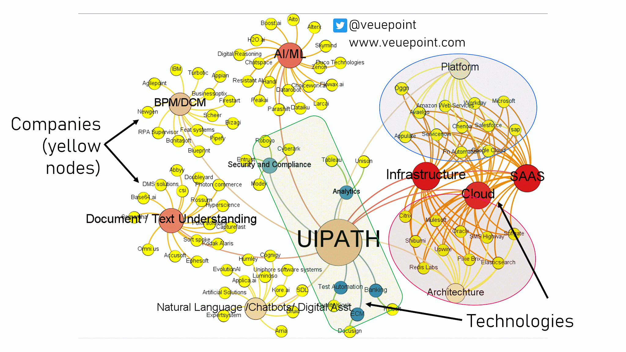 Veuepoint: 2021-09-05