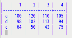 Emacs Org mode : 表(Table)の基本操作