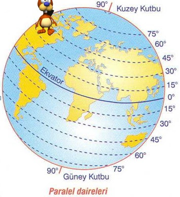 COGRAFYAHANE: PARALEL VE MERİDYENLER- İZOHİPSLER