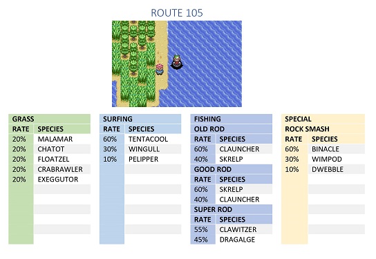 Pokemon Inclement Emerald Pokemon Locations