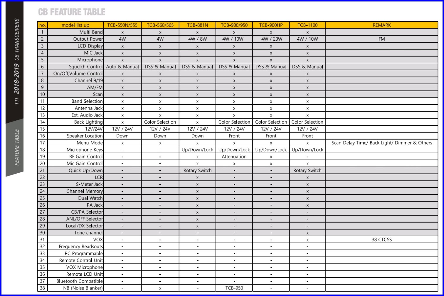 Cb Radio Comparison at Joan Currie blog