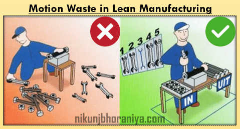 8 Wastes of Lean Manufacturing | DOWNTIME | TIMWOODS