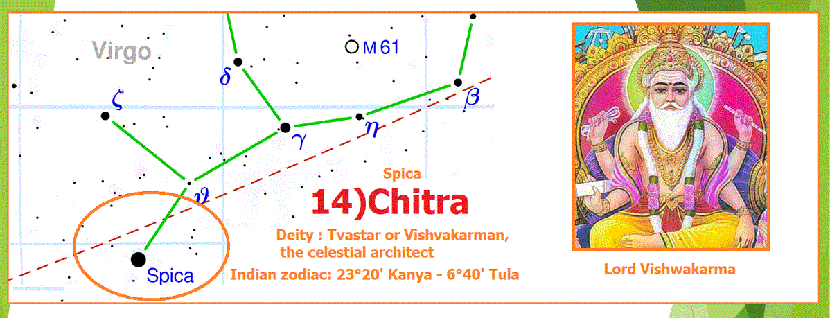 Mythology of Nakshatras