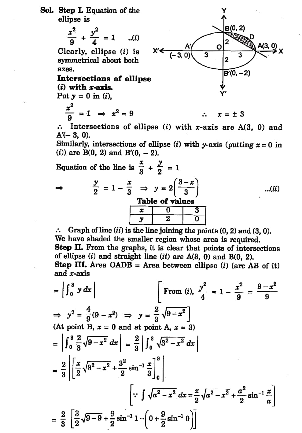 Applications of integrals class 12 math - Studypur