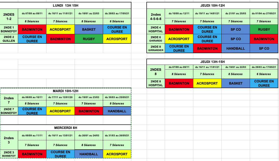 EPS Lycée Gustave JAUME: EPS classes de Seconde