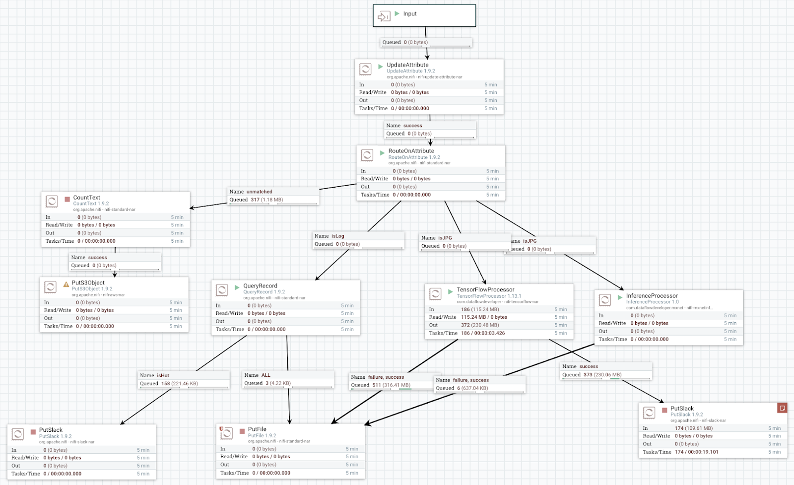 Edge Processing with Jetson Nano Part 2 - Apache NiFi Flow