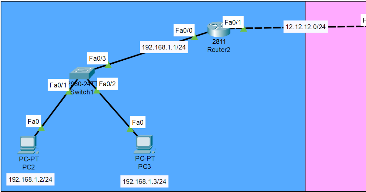 Static Network Address Translation ( NAT ) Cisco