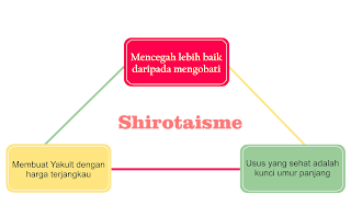 Sejarah Berdirinya Yakult Indonesia