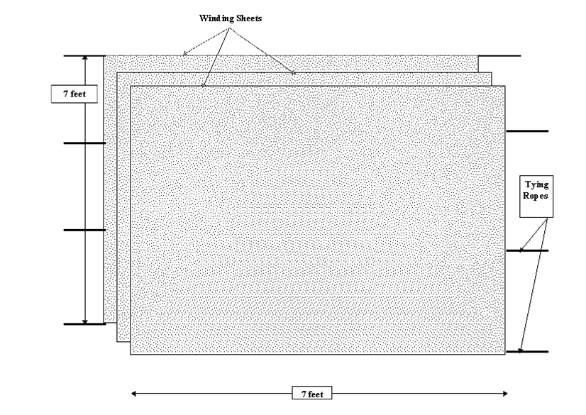 Islamic Teachings: Kaffan for a Male