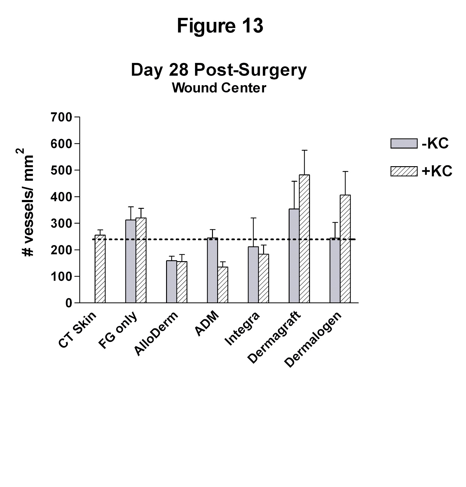 My unpublished biomedical research: Wound Healing and ...