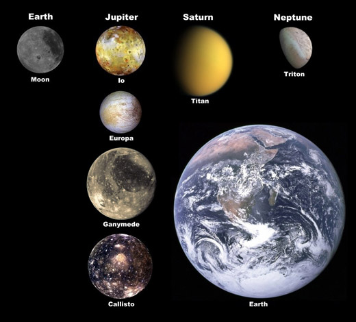 Weekly Science Quiz: Planetary Moons