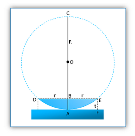 Physical Optics: Newton's Rings
