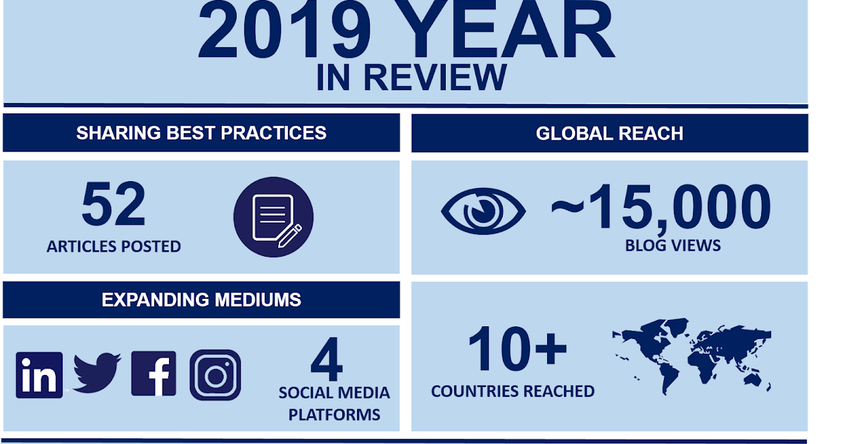 Proposal Reflections: A Year In Review