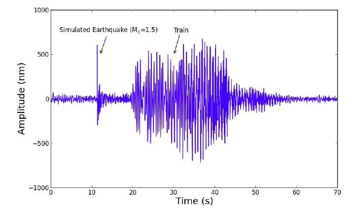 Frack-Land: Image of the day: Comparing a train to a fracking-induced ...