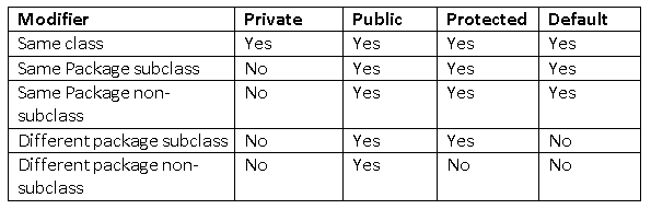 Top 100+ Core Java Interview Questions Answers - TutorialsMate