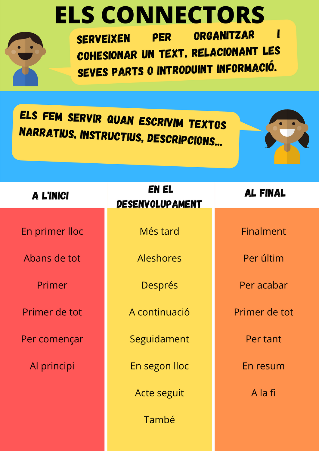 4t PRIMÀRIA - CC SANT JOSEP MAÓ: COM FER UNA RECEPTA?
