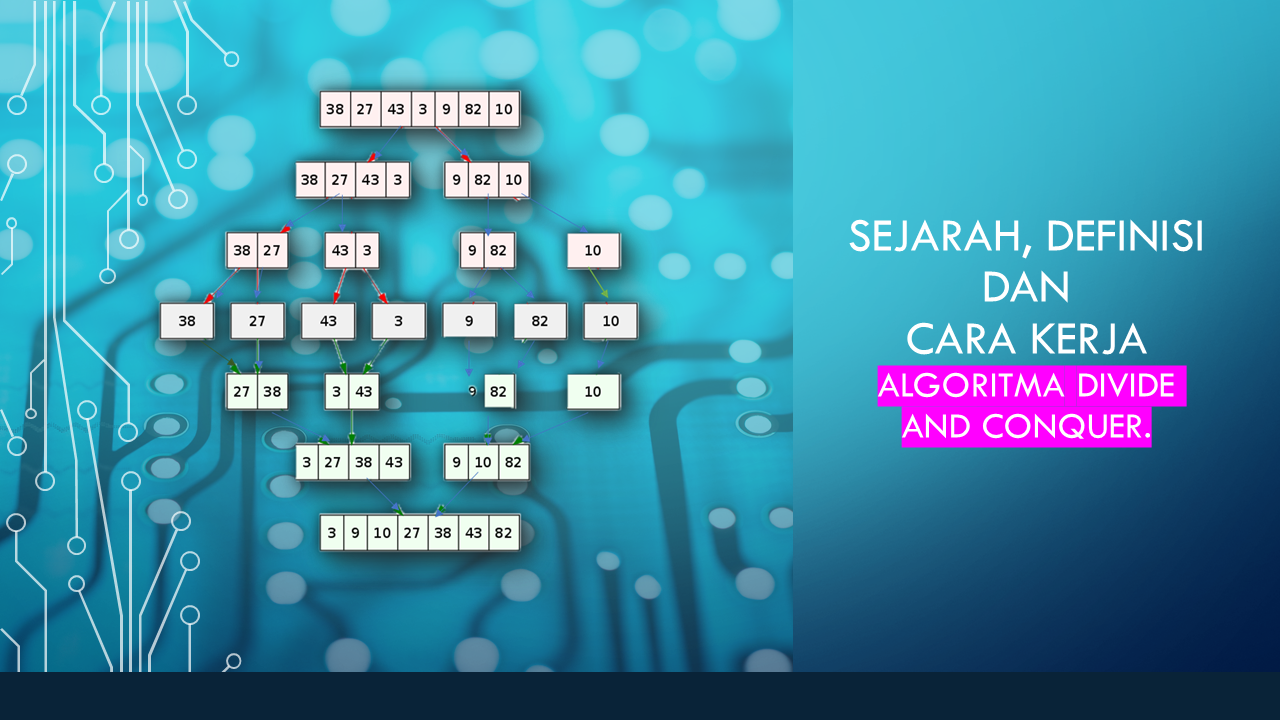 Sejarah, Definisi dan Cara Kerja Algoritma Divide and Conquer ...